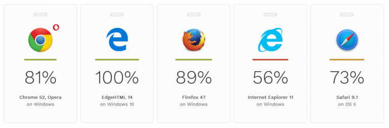 Microsoft edge converts Chrome extensions in Windows 10 - The Next Rex